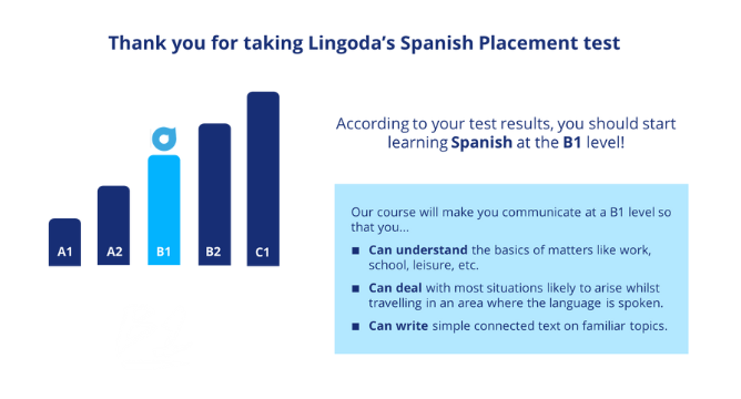 Spanish Placement Test Result